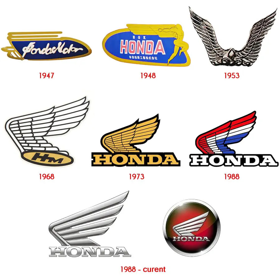 Honda Logo