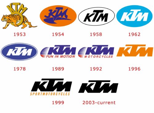 KTM motorcycle logo history and Meaning, bike emblem