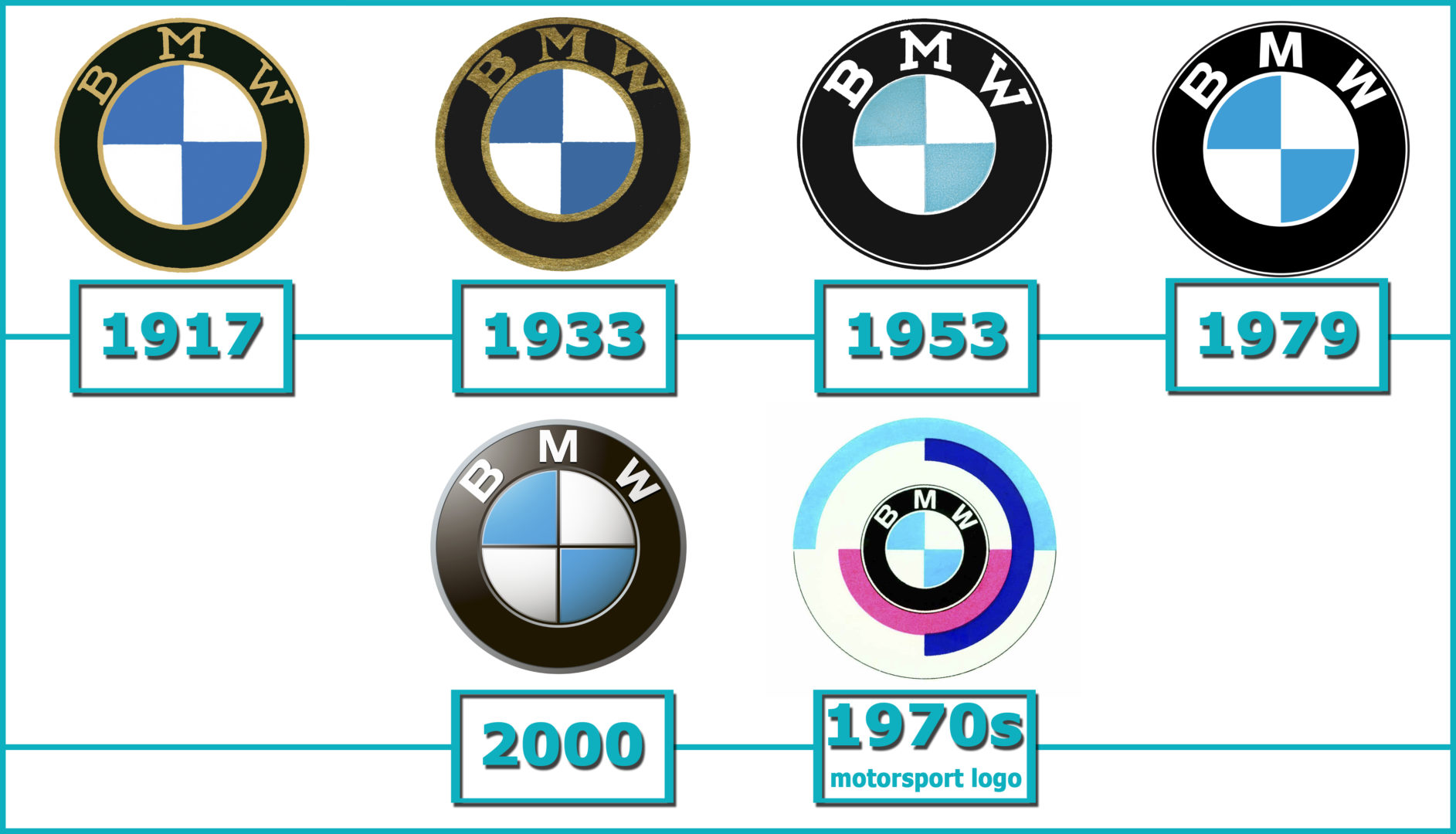 Bmw Logo History Timeline Infoupdate Bmw Logo History Timeline Infoupdate